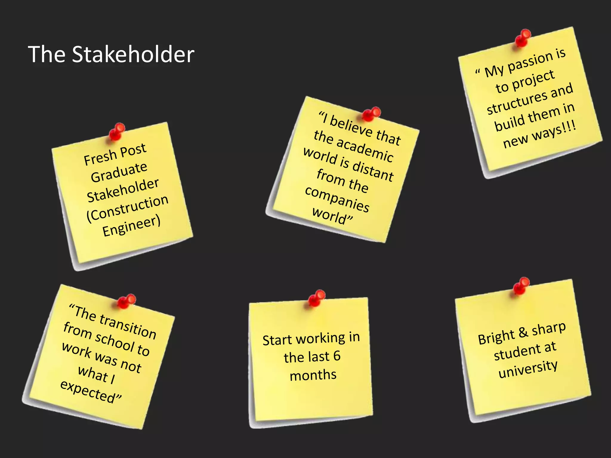 Design thinking lab empathy map & problem statement | PPT