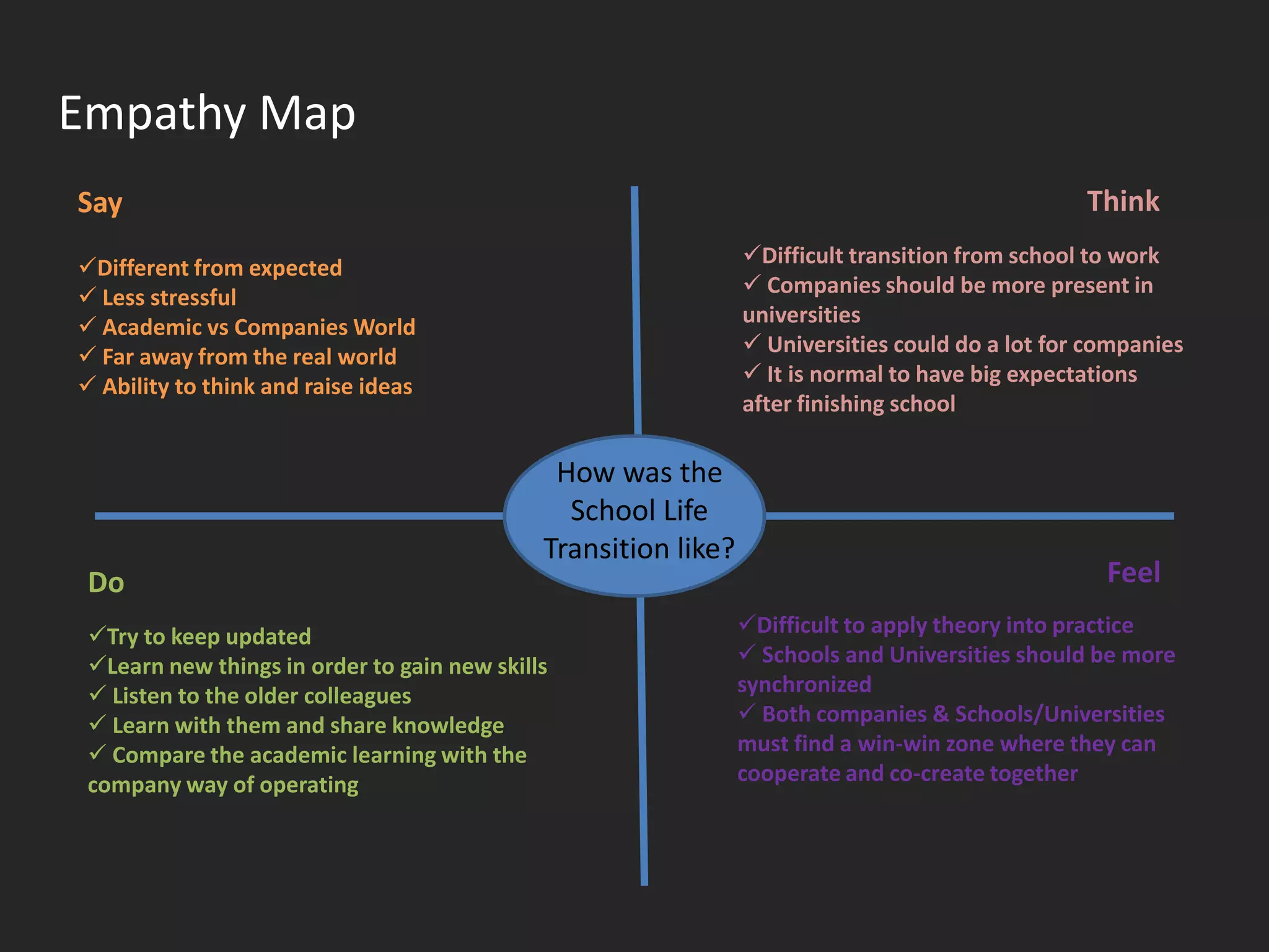 Design thinking lab empathy map & problem statement | PPT