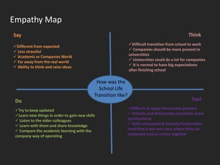 Design thinking lab empathy map & problem statement | PPT
