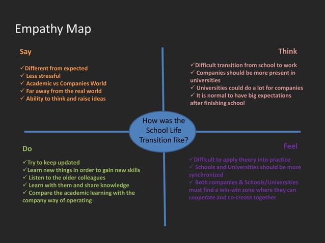 Design thinking lab empathy map & problem statement | PPT