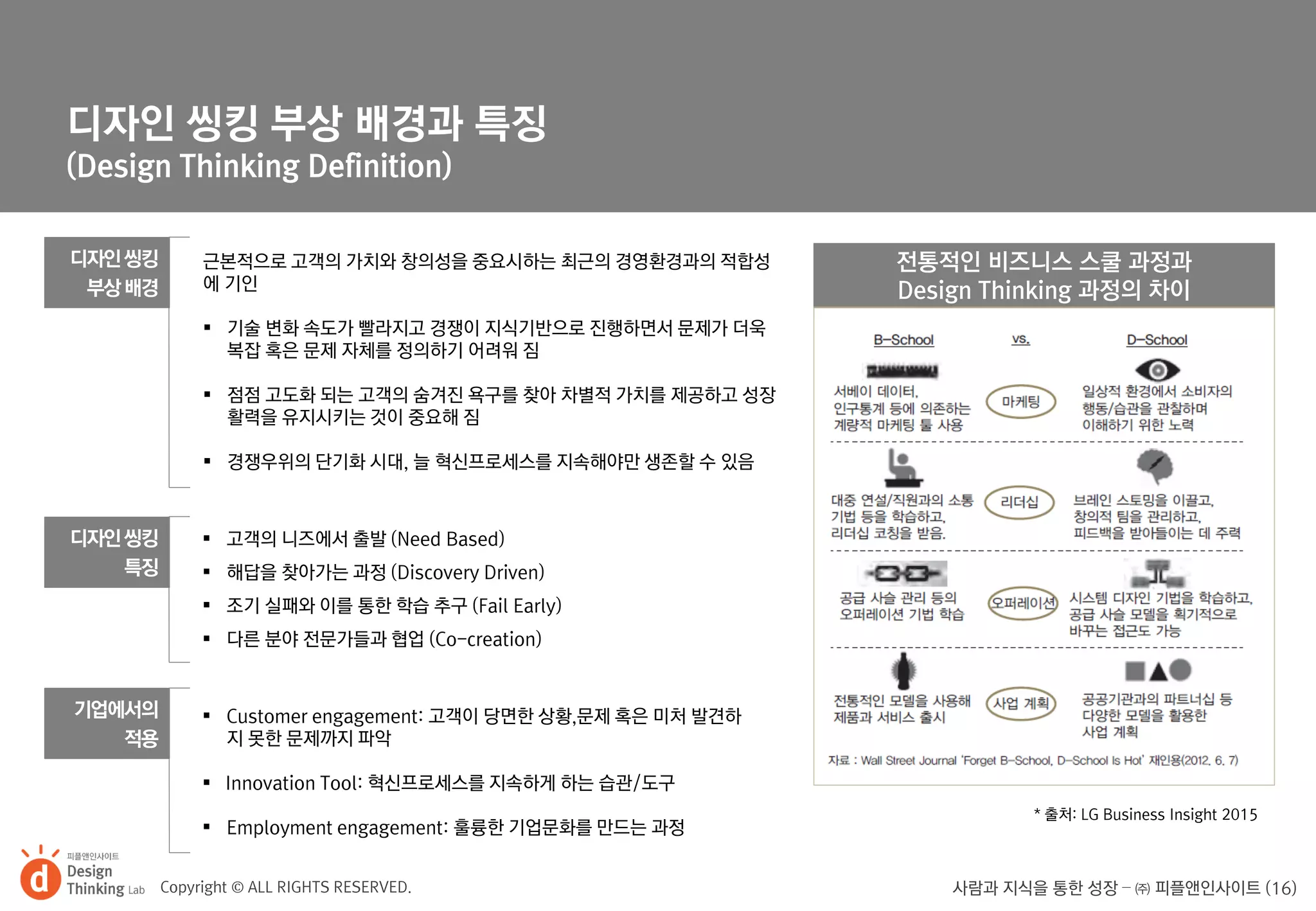 Design Thinking Lab | PDF