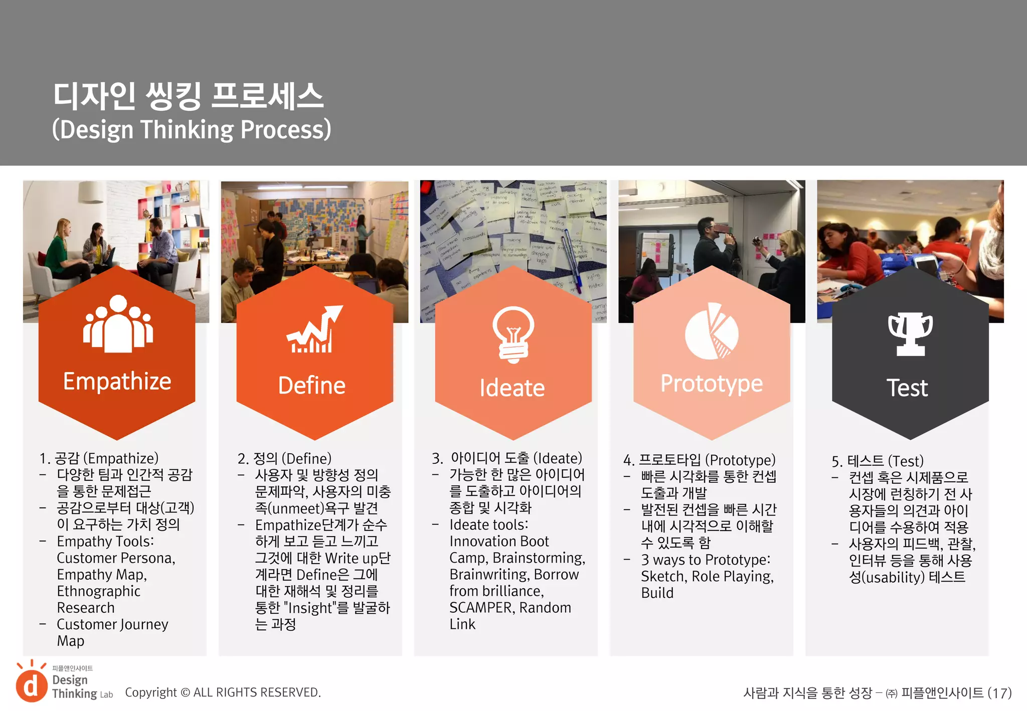 Design Thinking Lab | PPT