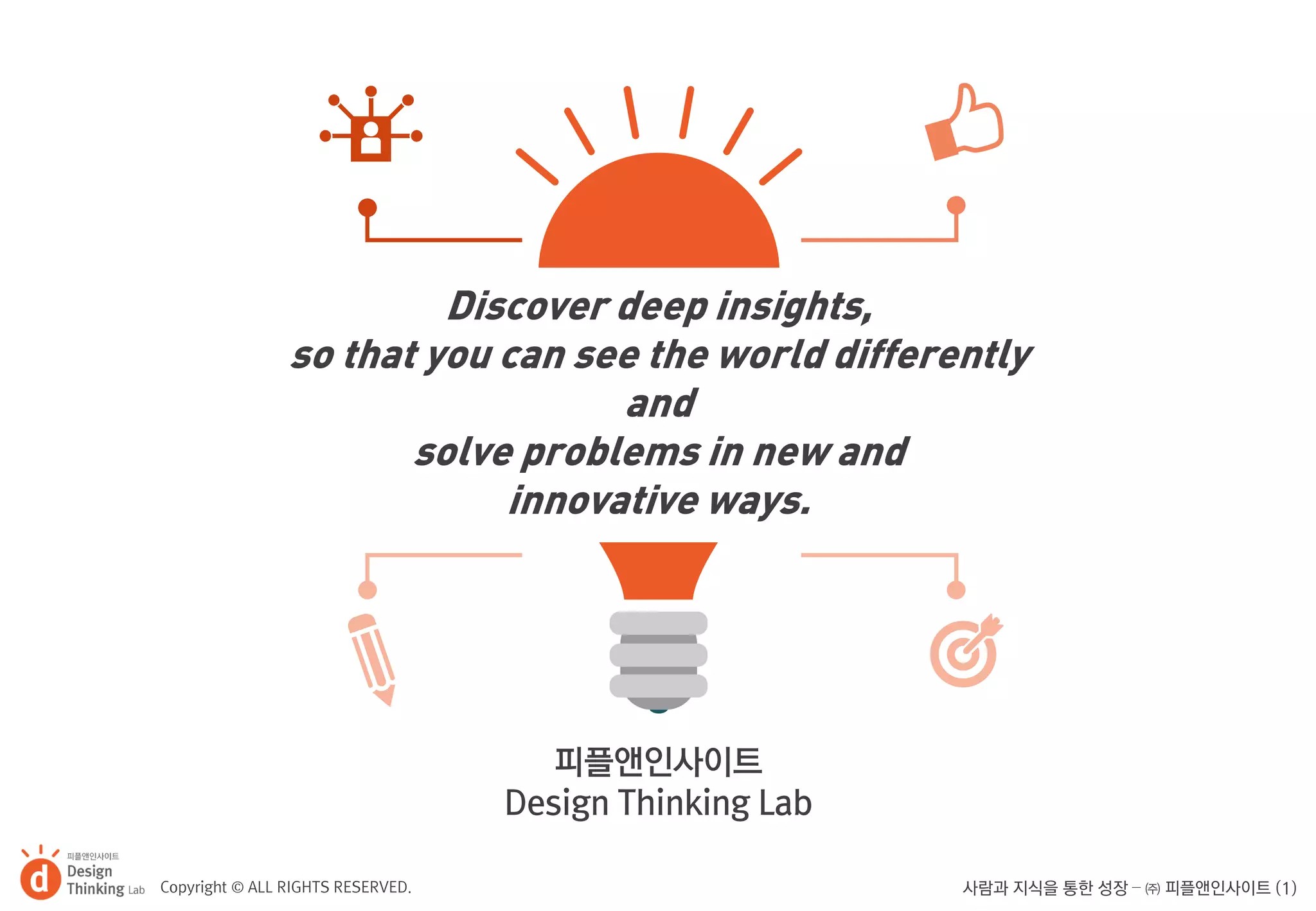 Design Thinking Lab | PDF