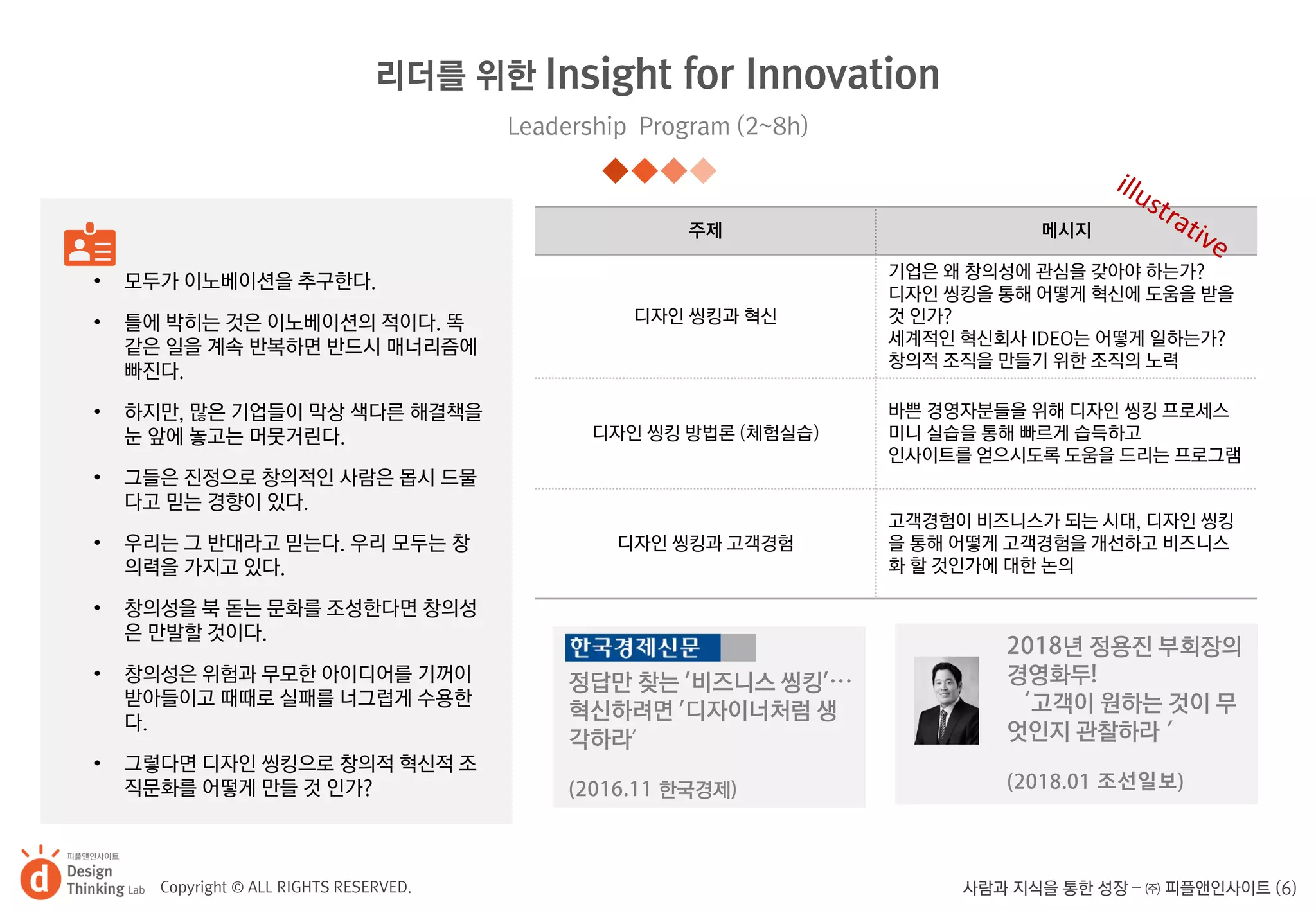 Design Thinking Lab | PDF