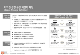 Design Thinking Lab | PDF