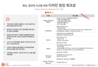 Design Thinking Lab | PDF