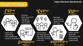 Design thinking & Lean Agile | PPTX