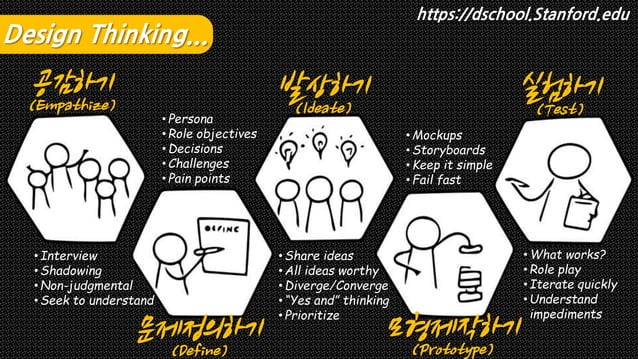 Design thinking & Lean Agile | PPTX