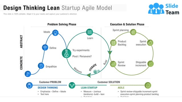 Design Thinking Lean Startup Agile Model Ppt