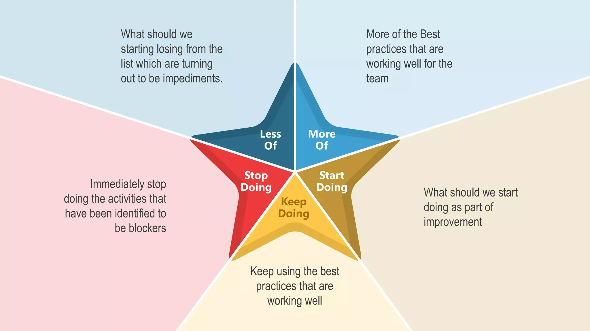Design Thinking Lean Startup And Agile Pradeep Ppt