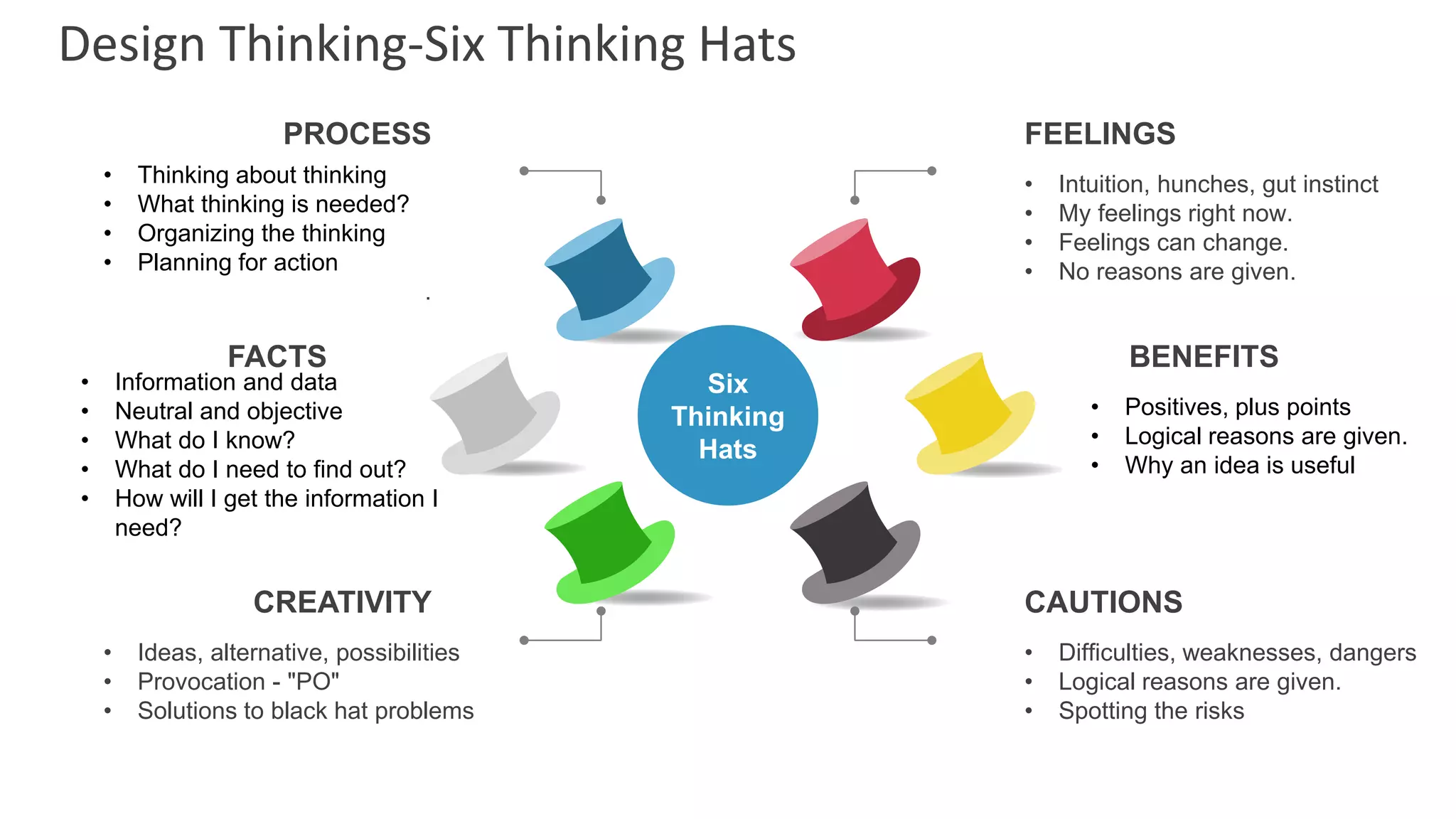 Design thinking lean startup and agile pradeep | PPTX