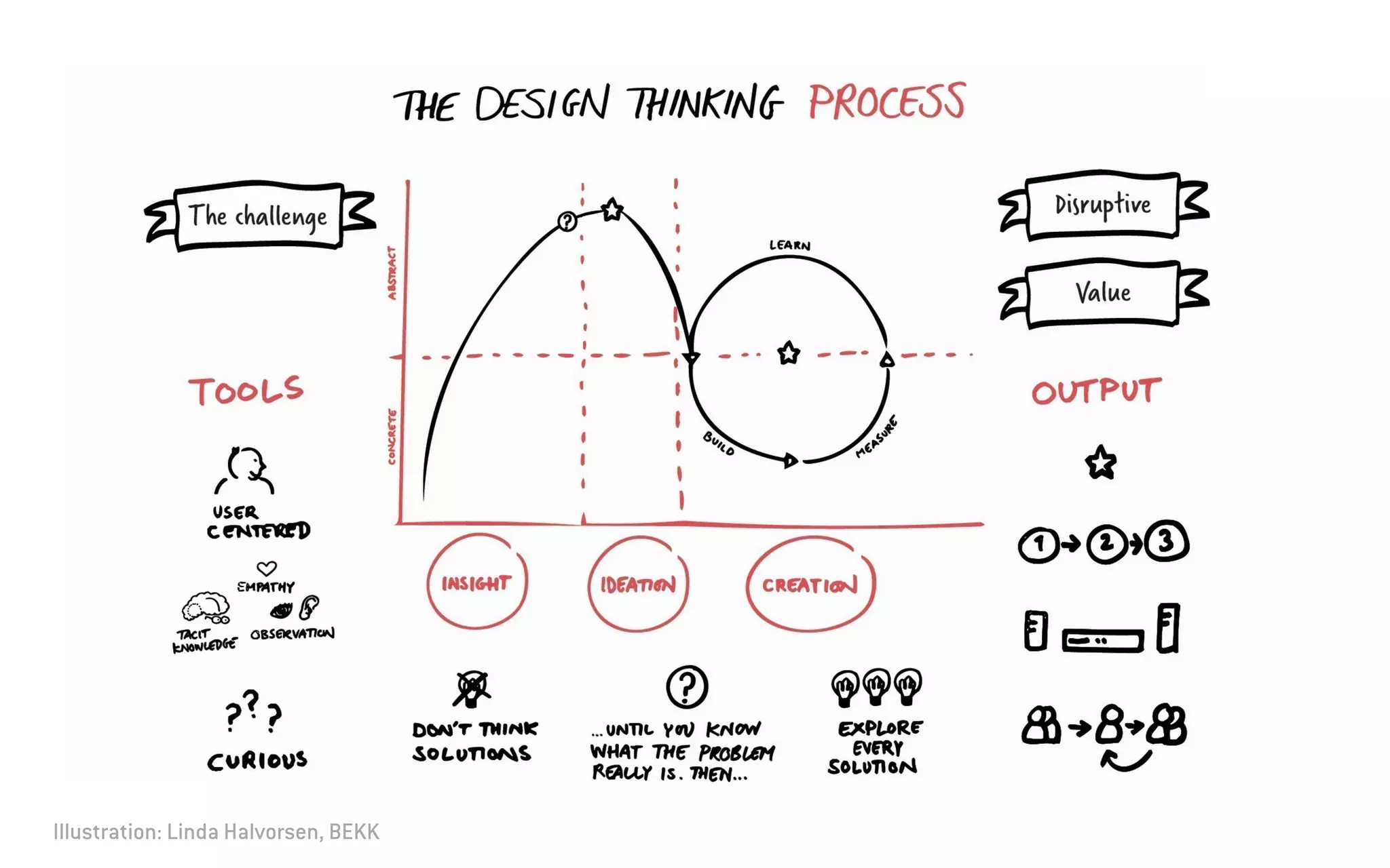 Design Thinking & Lean UX | PDF