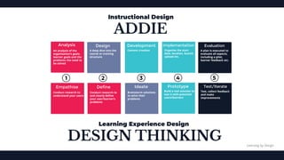 How Design Thinking Can Enhance Your Learning Experience Design | PPT