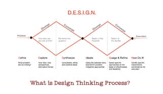 Design Thinking _ M.Mujeeb Riaz | PPT
