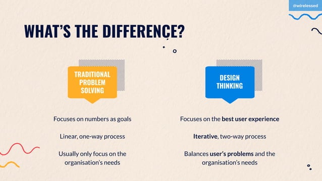 Design Thinking and Jobs to be Done Masterclass | PPT