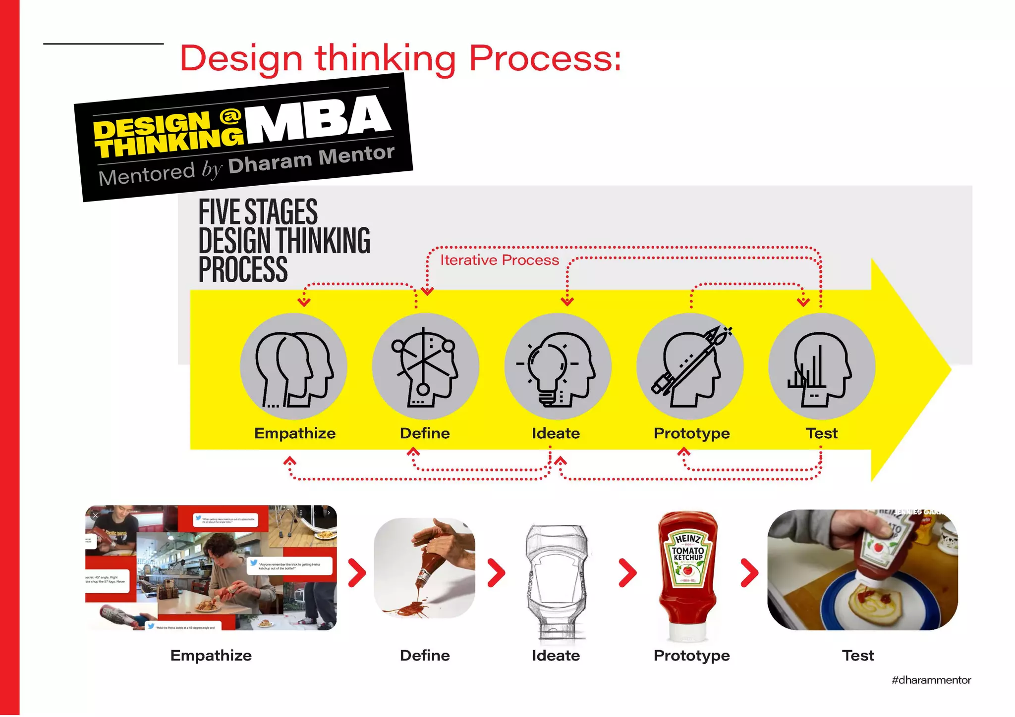 Design thinking @ MBA.pdf