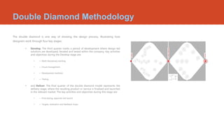 Design thinking Methodologies lecture notes | PPT