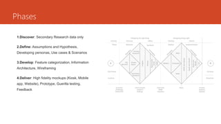 Design thinking Methodologies lecture notes | PPT
