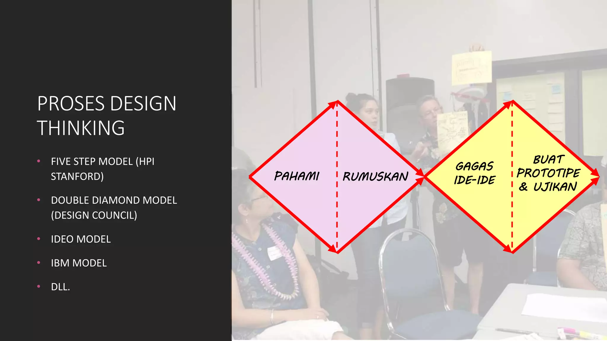 Design thinking new for kwu sma 2 | PPTX
