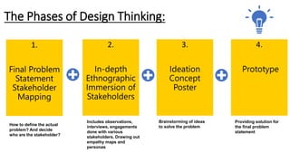 Online assessment - Design thinking | PPTX