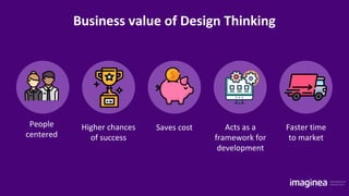 Design thinking for a startup - Imaginea Design | PPT