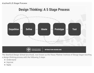 Design Thinking Overview (summary by Interaction Design Foundation) | PPT