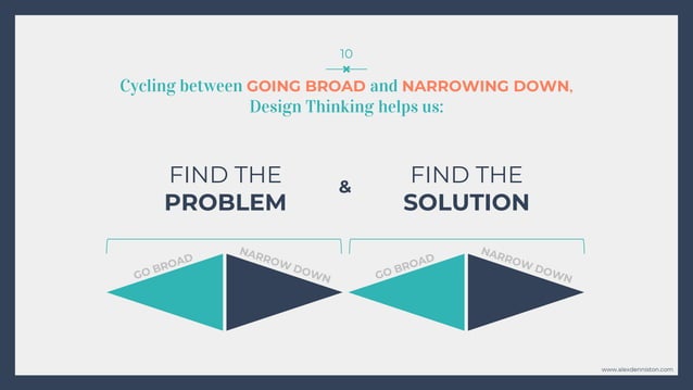 Design Thinking 101 - A Quick Explanation to Ease Your Confusion! | PPT