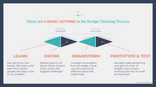 Design Thinking 101 - A Quick Explanation to Ease Your Confusion! | PDF