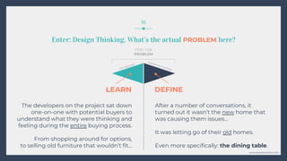 Design Thinking 101 - A Quick Explanation to Ease Your Confusion! | PDF