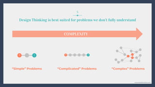 Design Thinking 101 - A Quick Explanation to Ease Your Confusion! | PDF