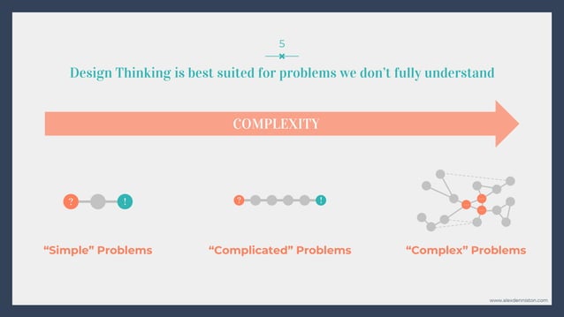 Design Thinking 101 - A Quick Explanation to Ease Your Confusion! | PPT