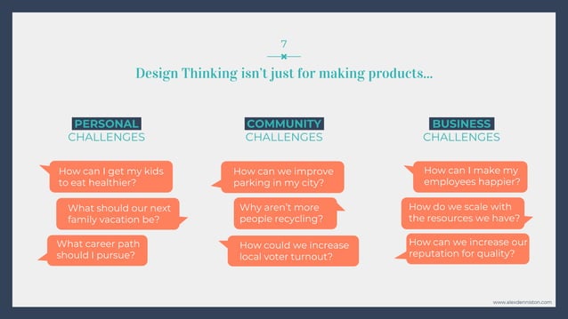 Design Thinking 101 - A Quick Explanation to Ease Your Confusion! | PPT