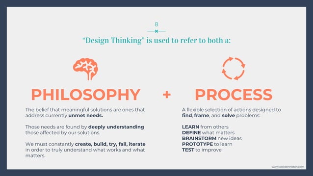 Design Thinking 101 - A Quick Explanation to Ease Your Confusion! | PPT