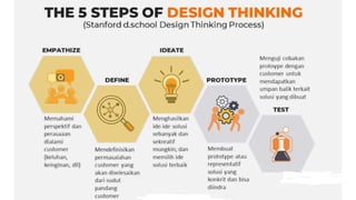 Design Thinking PAG.pptx