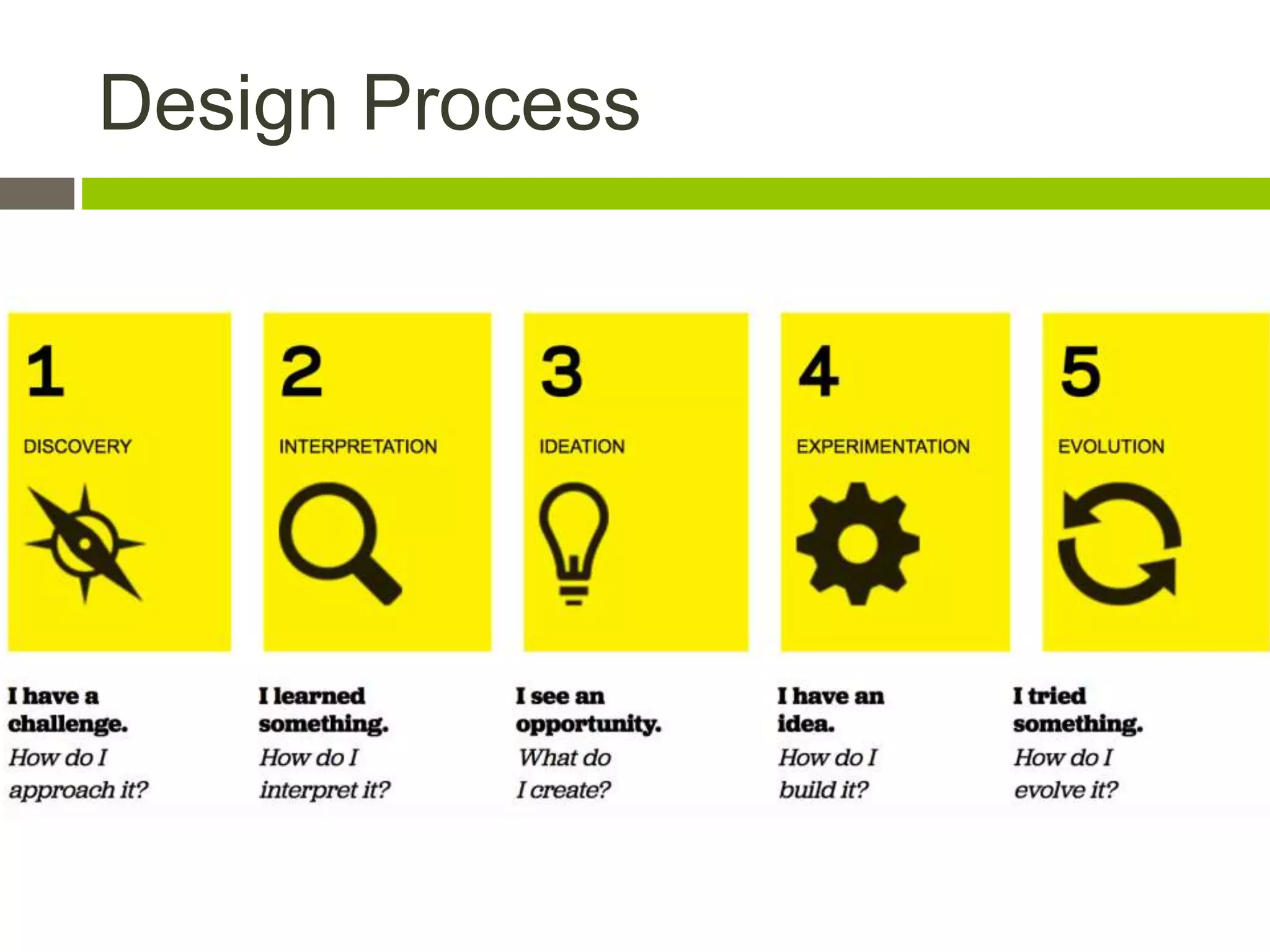 Design Thinking PBL Week 1 | PPT