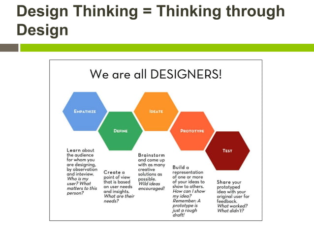 Design Thinking PBL Week 1 | PPT