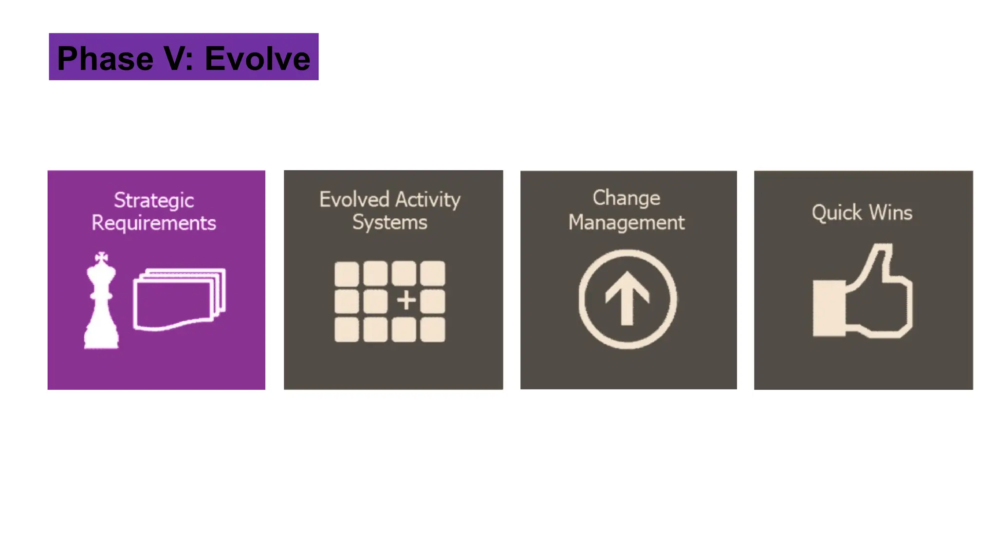 Design Thinking _Phase V - for test.pptx