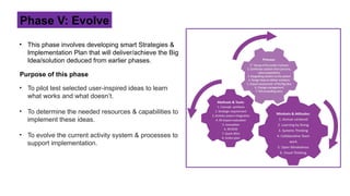 Design Thinking _Phase V - for test.pptx