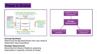 Design Thinking _Phase V - for test.pptx