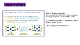 Design Thinking _Phase V - for test.pptx