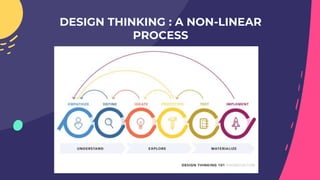 DESIGN THINGKING & PROJECT MANAGEMENT | PPTX
