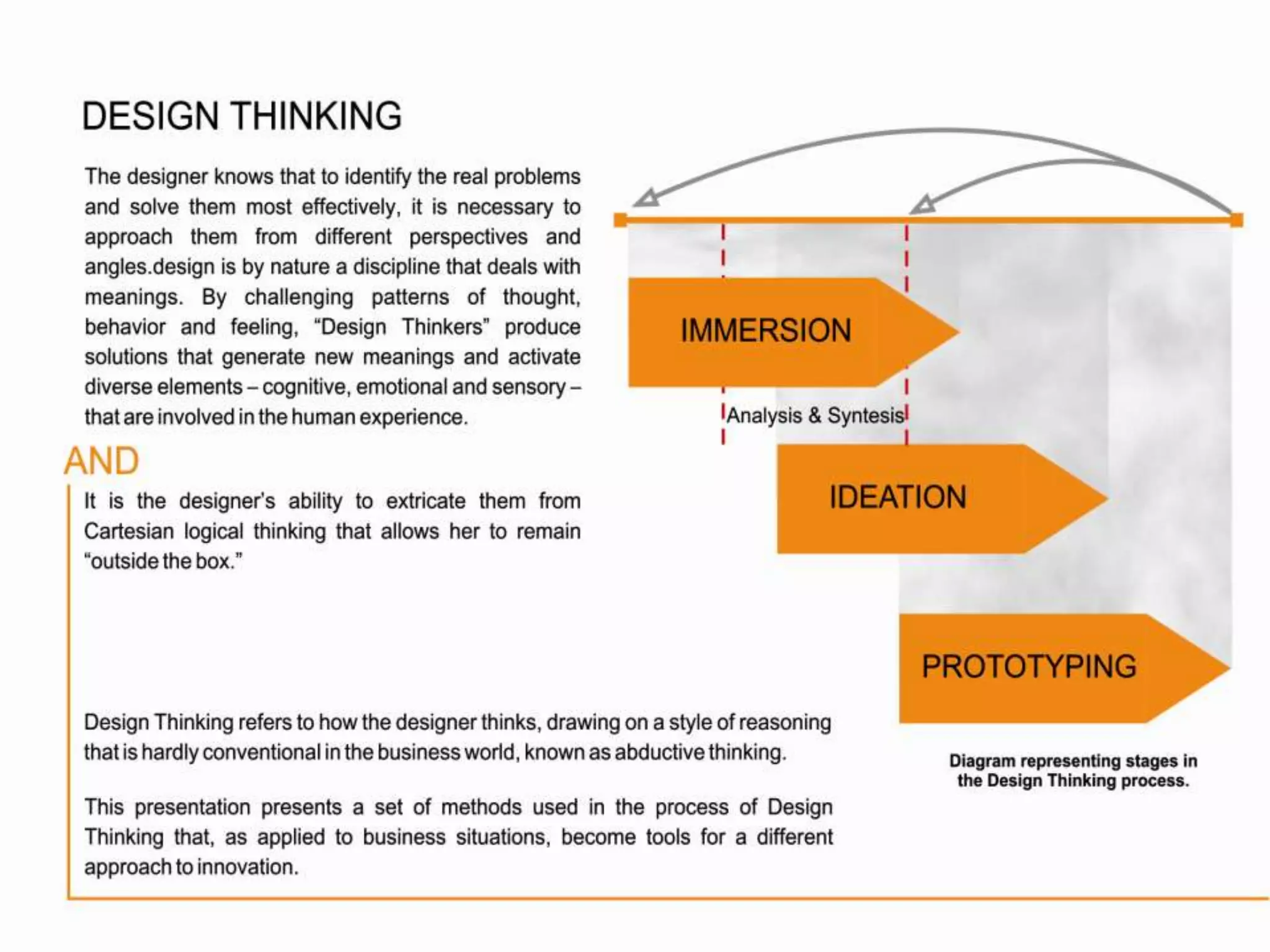Design thinking powerpoint | PPTX | Desktop Publishing | Computer ...