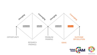 Intro to Design Thinking | PDF