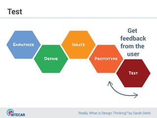 Really , what is Design Thinking? | PPT