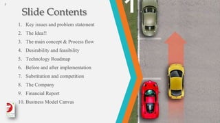 MM Binus Design thinking Business Project Presentation | PPT