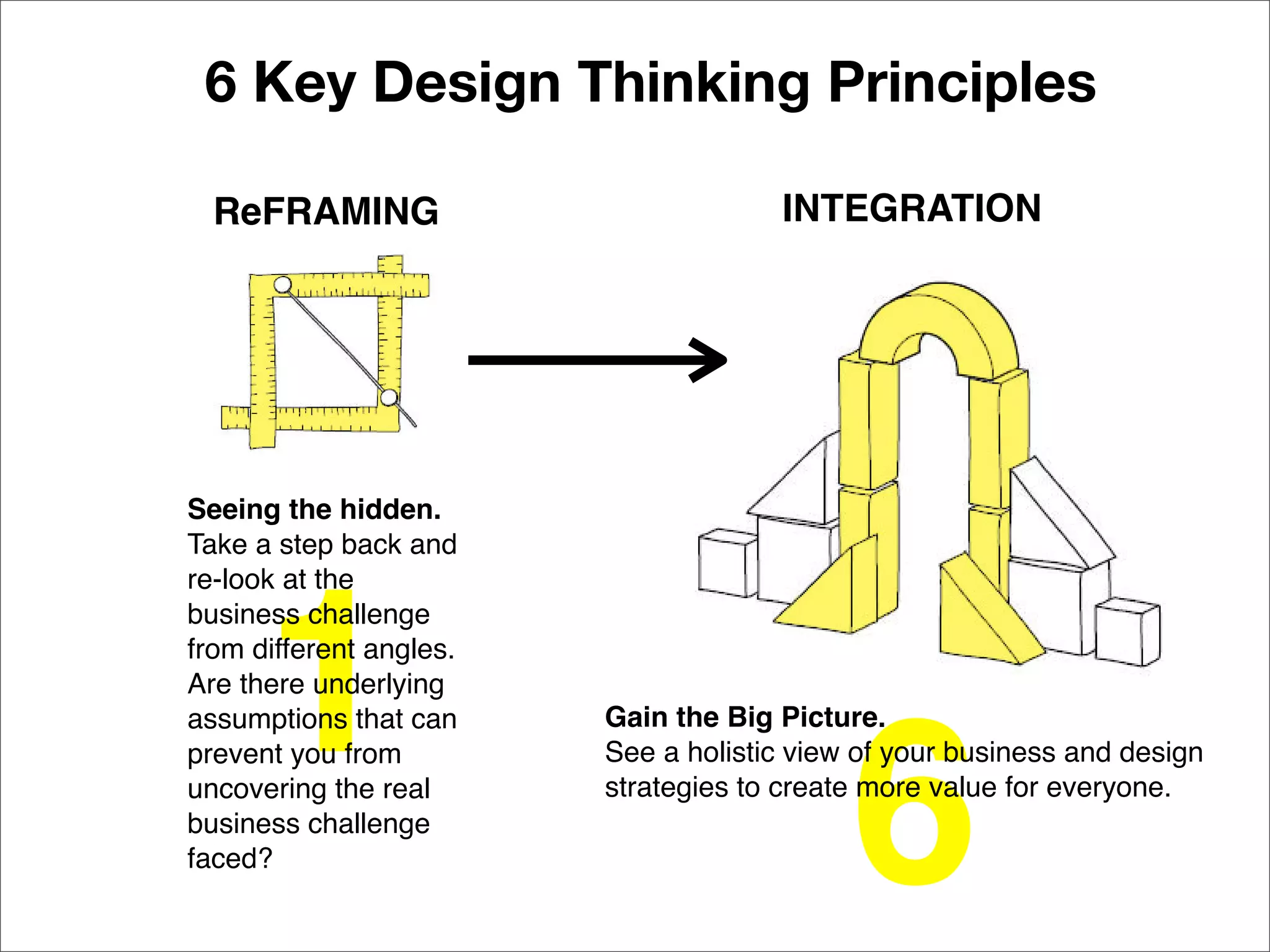 Six Key Design Thinking Principles | PDF
