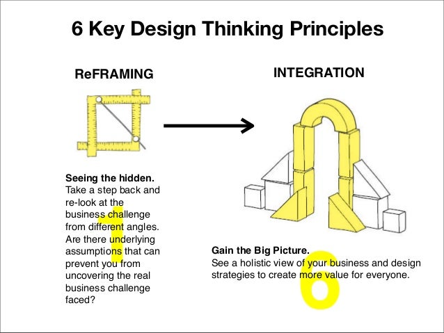 Six Key Design Thinking Principles