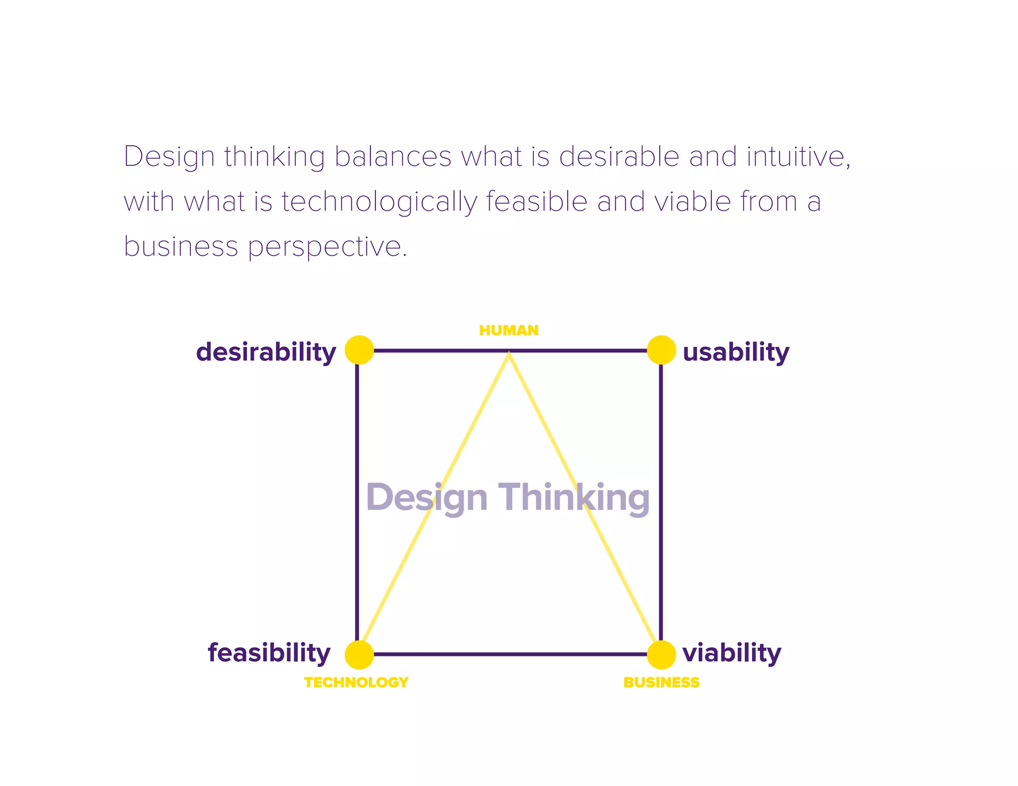 Design thinking: an overview | PDF