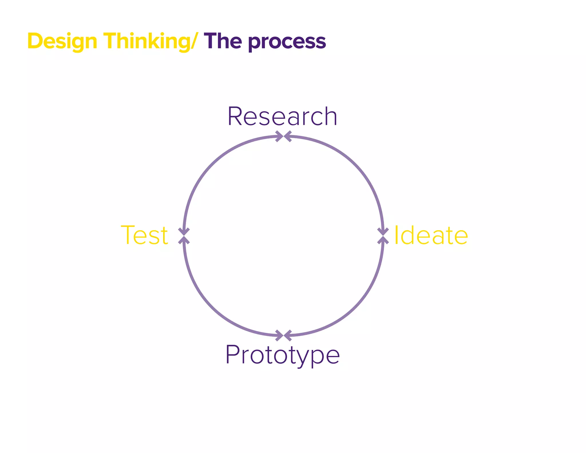 Design thinking: an overview | PDF