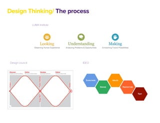 Design thinking: an overview | PDF